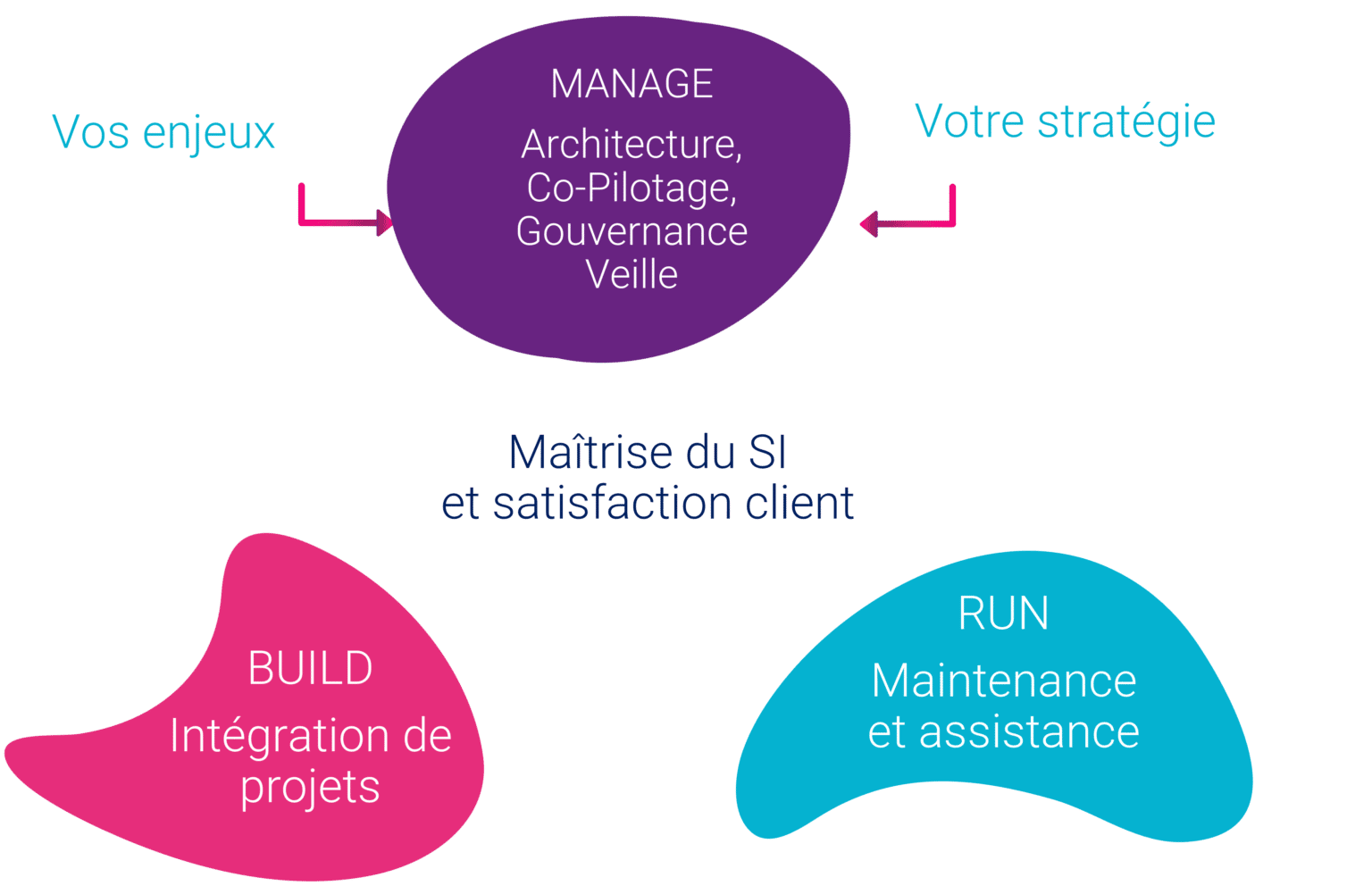 À Propos de Kincy: Prestataire IT pour PME, start-up, ETI