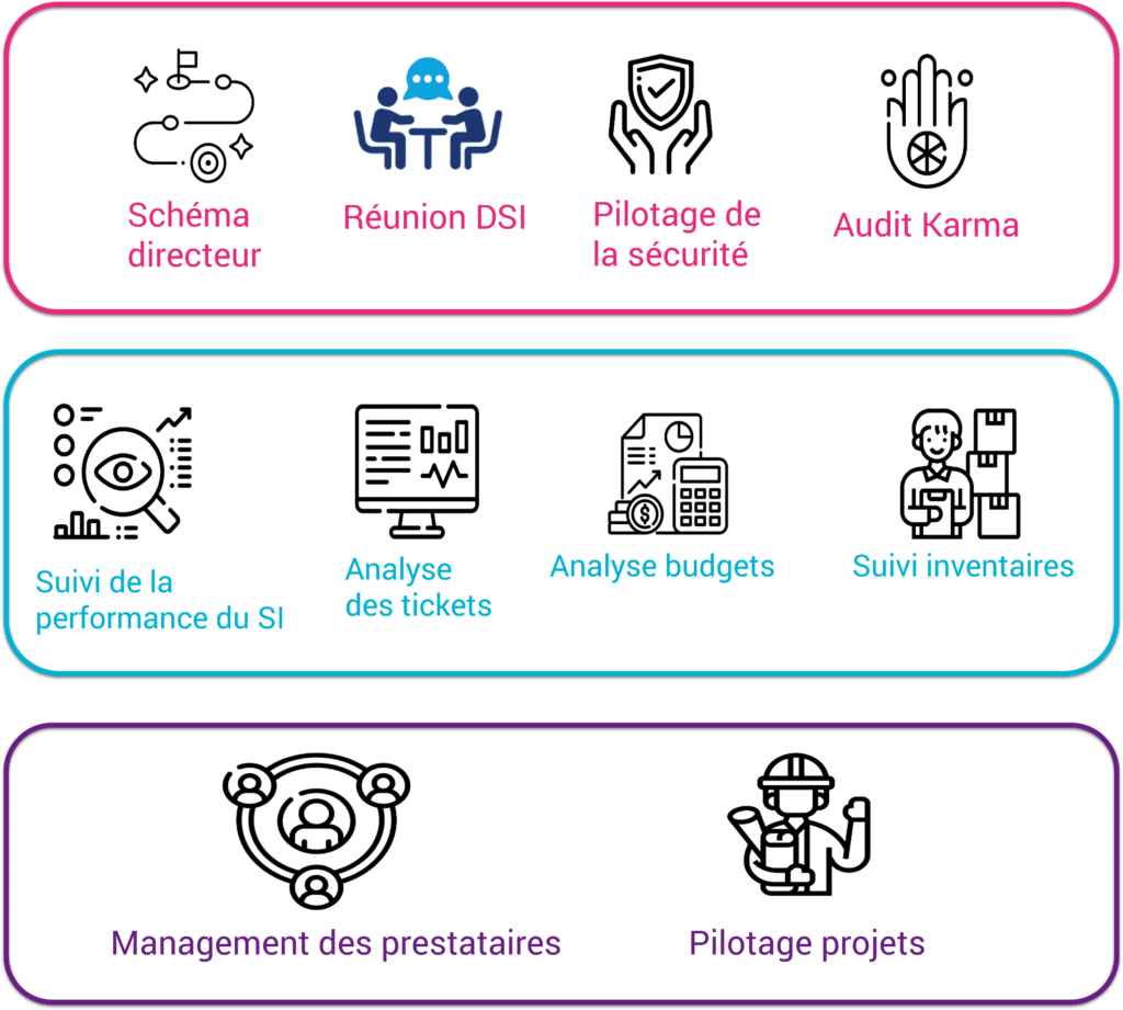 Société de maintenance informatique pour entreprise