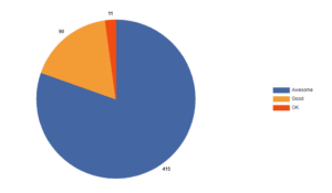 À Propos de Kincy: Prestataire IT pour PME, start-up, ETI